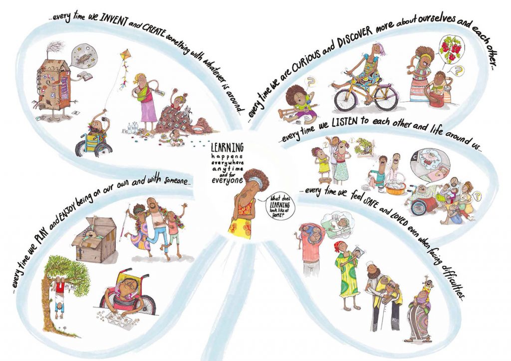 Inclusive home learning – poster – EENET