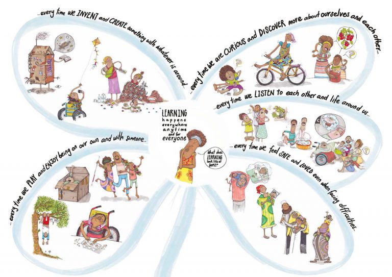 Inclusive home learning – poster – EENET